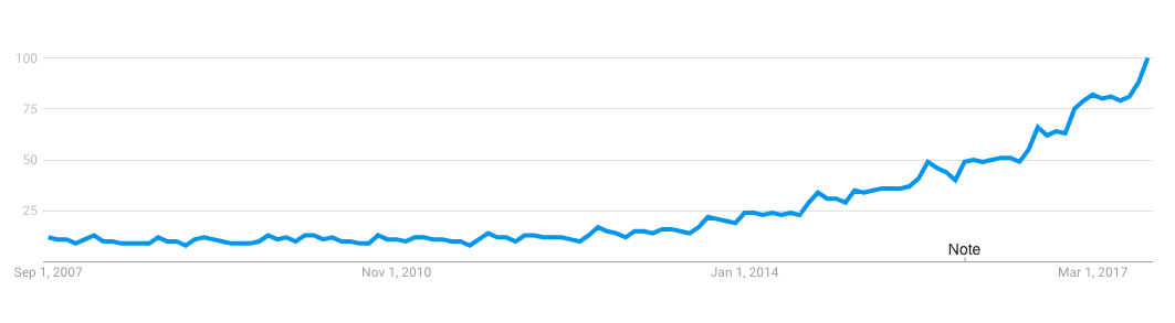 What Is Big Data? | University of Wisconsin