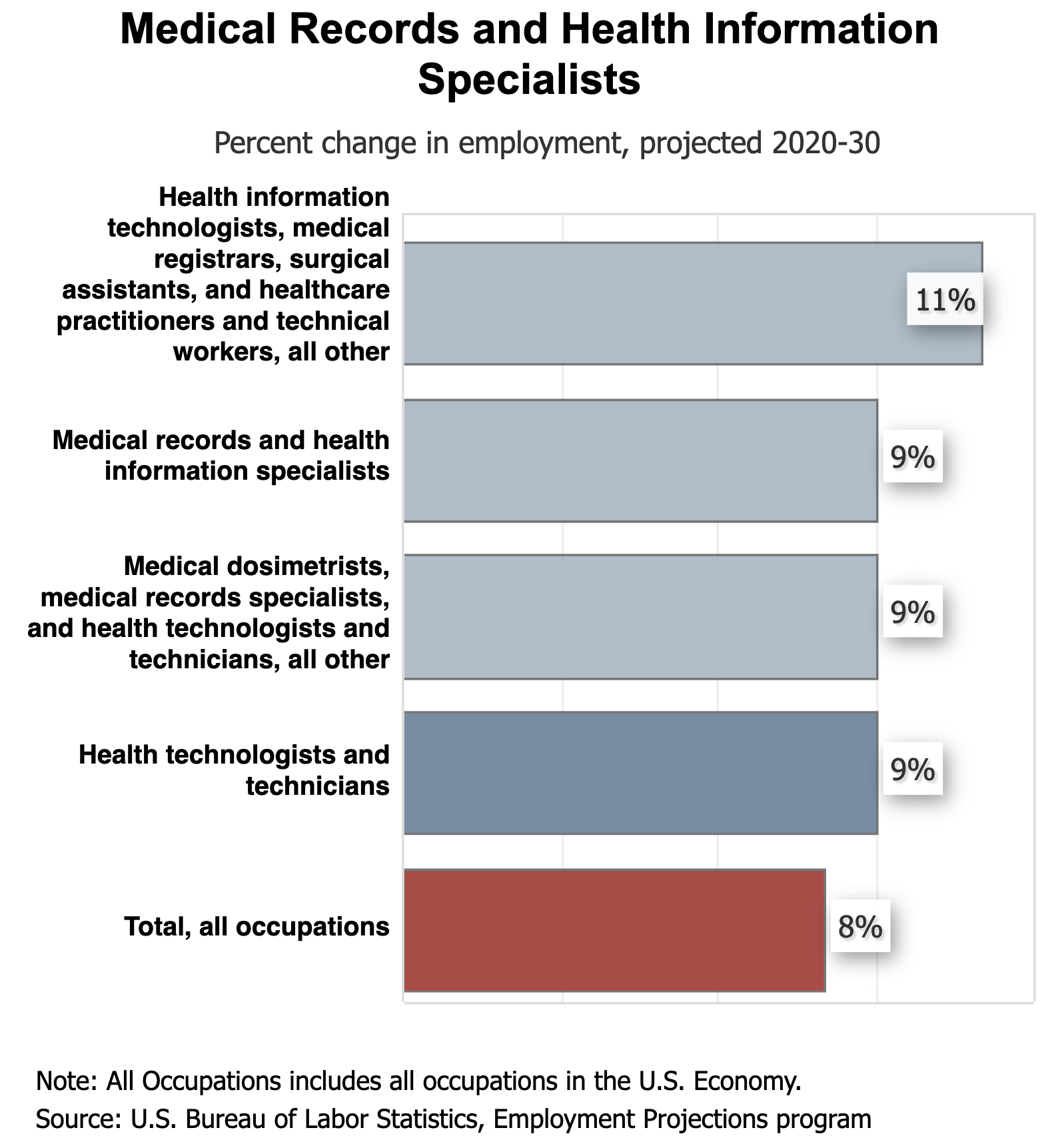 How RHIA Certification Can Boost Your Healthcare Career