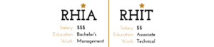 RHIT vs. RHIA Certification: Which Is Right for You?