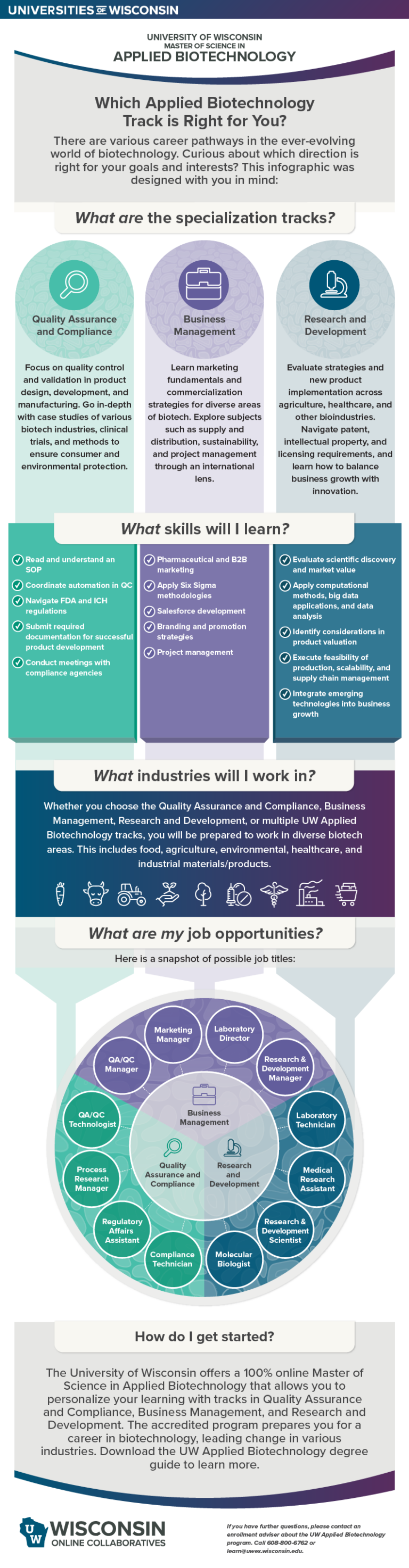 Which Applied Biotechnology Track is Right for You? | UW Online ...