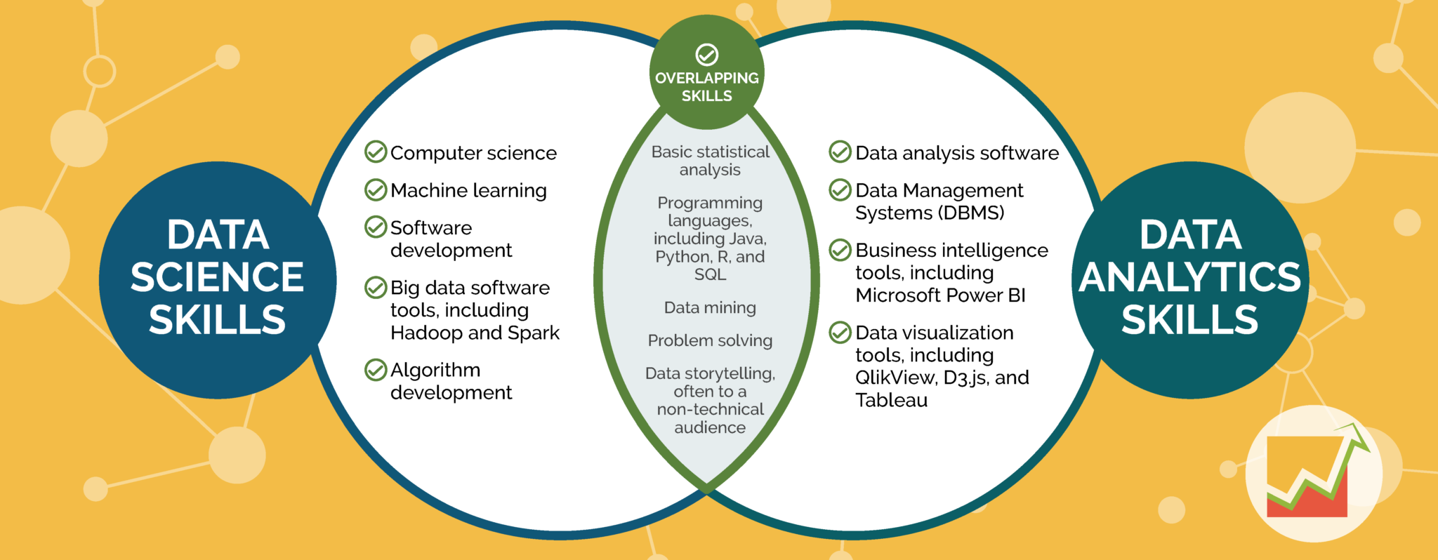 Data Science Vs Data Analytics The Differences Explained UW