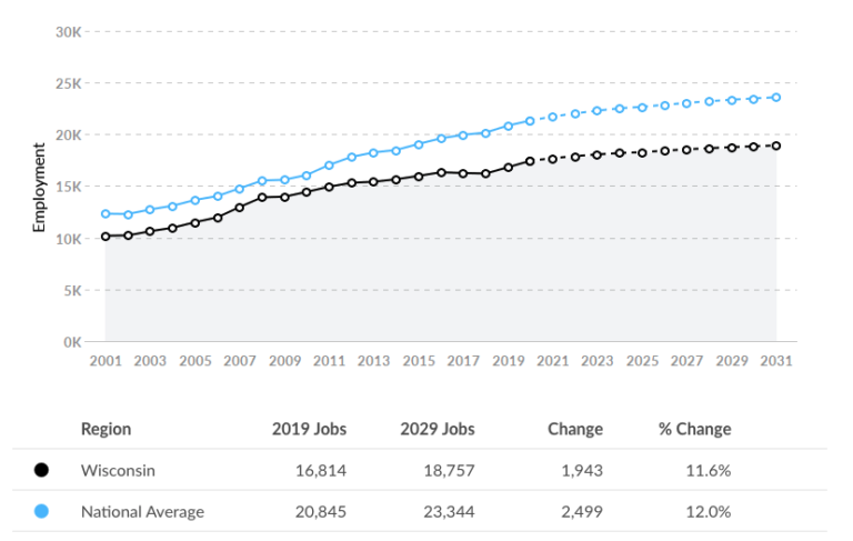 Cybersecurity Career Outlook | UW Extended Campus