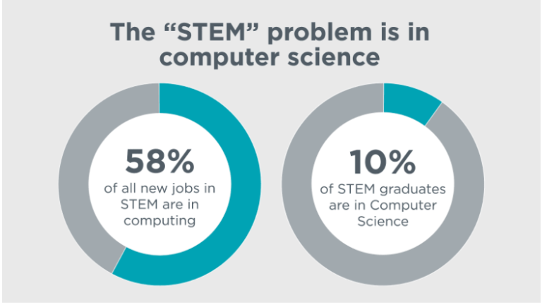 What is Applied Computing? | UW Online Collaboratives