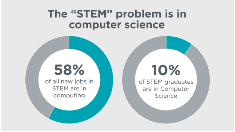 What Is Applied Computing UW Extended Campus