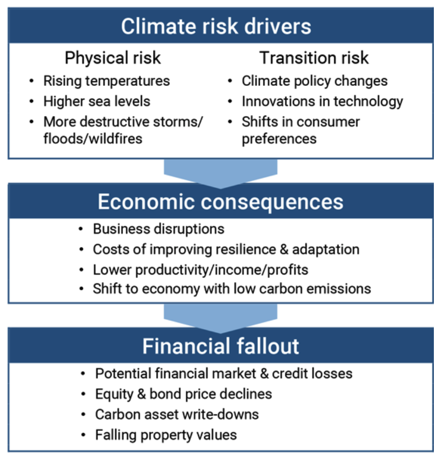 Corporate Social Responsibility | UW Online Collaboratives
